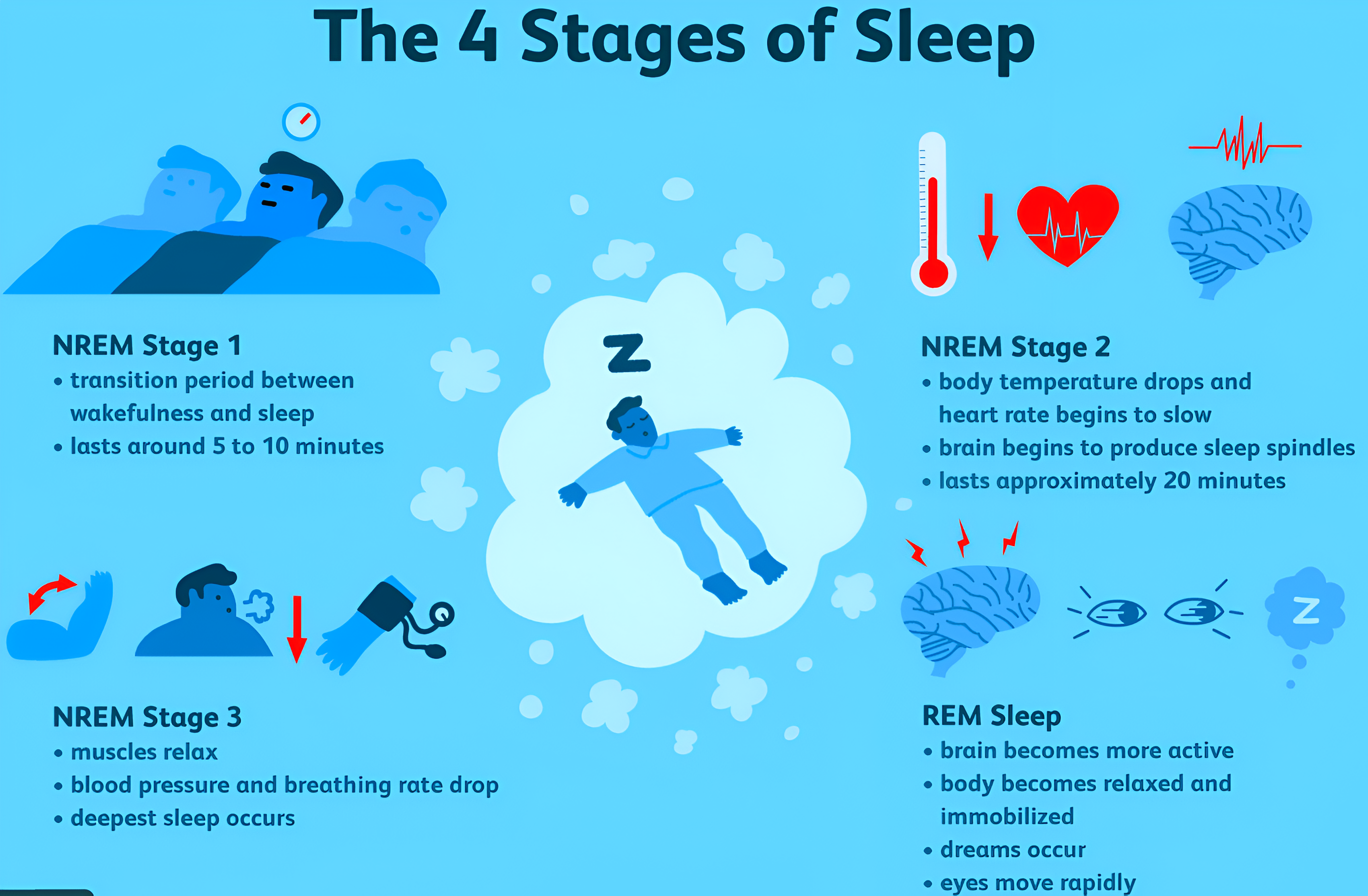 Understanding Sleep Stages and Cycles: The Science Behind Better Sleep
